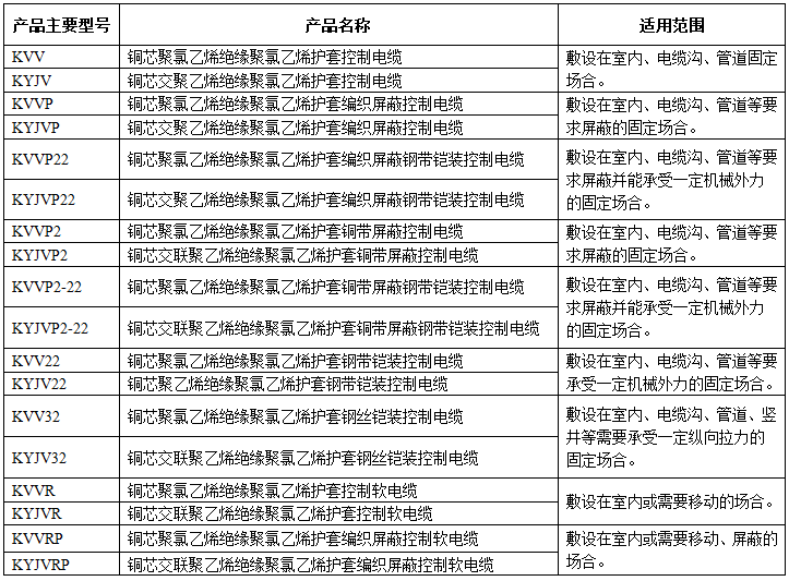 控制电缆-无锡市明珠电缆有限公司